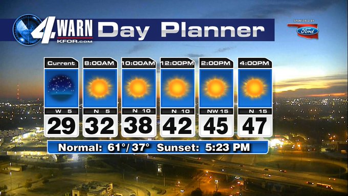 Emily Sutton Bio, Age, Height, Husband, Salary, Net Worth, KFOR-TV ...