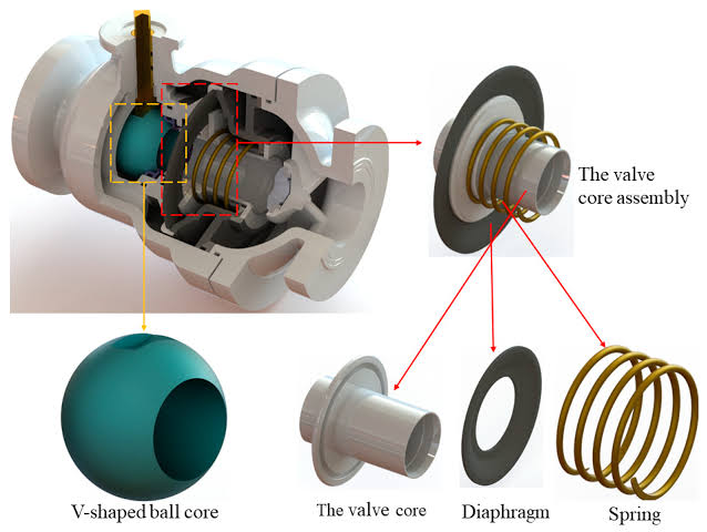 Innovative Precision and Performance of Dynamic Type Balanced Valves ...